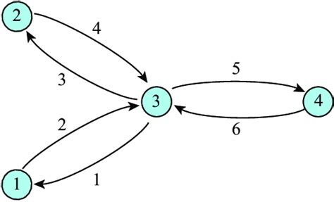 1 Example Of Network Topology Represented By A Node Arc Incidence