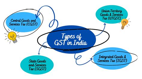 Gst Number In India 11 Critical Qandas Explained Signalx Ai