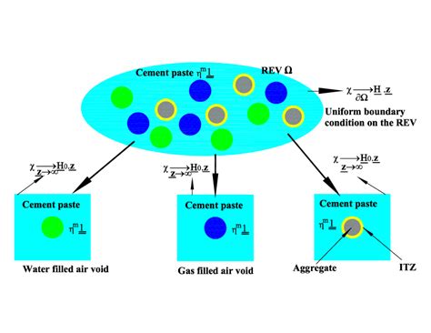 Schematic Representation Of Cement Based Composite Download Scientific Diagram