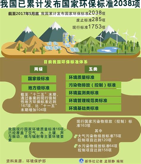 加快生态文明体制改革，建设美丽中国 组图 图片中国中国网