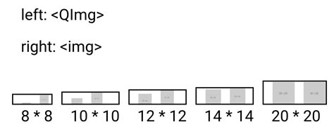 qimg the picture is squeezed out when qimg is small enough · issue 13598 · quasarframework
