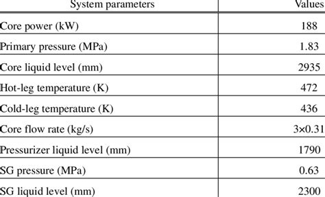 Initial Steady State Conditions Download Table