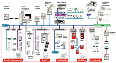 Set Environmental Inc Integrated System Design