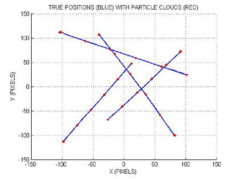 Method 2 Tracking Results Snr 15 Db Position Tracking Errors And 2