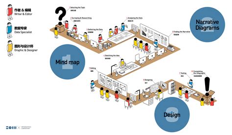 Feb 2025 User Story 05