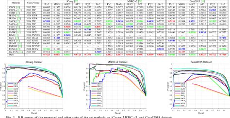Co Saliency Detection With Co Attention Fully Convolutional Network