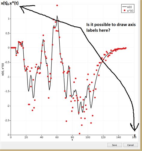 C Vtk Chart How To Draw Axis Labels At The End Of Axis Lines