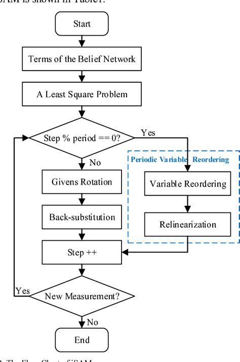 Figure 2 From Performance Comparison Between Several Underwater Navigation Algorithms For