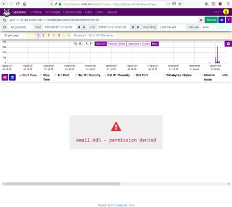 Bug Permission Denied Error When Searching For Email Attributes In Moloch Viewer · Issue 1206