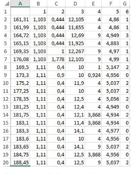 Figure 1 From On One Algorithm Of Generating Nonlinear Regression