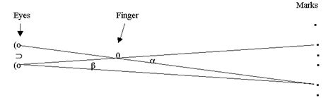 eaae measuring distances by parallax method