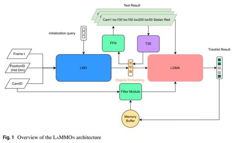 multiplatform ai on linkedin ai aitechnology artificialintelligence llm machinelearning