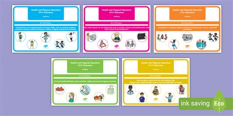 EYLF HPE WALT Display Posters Teacher Made Twinkl