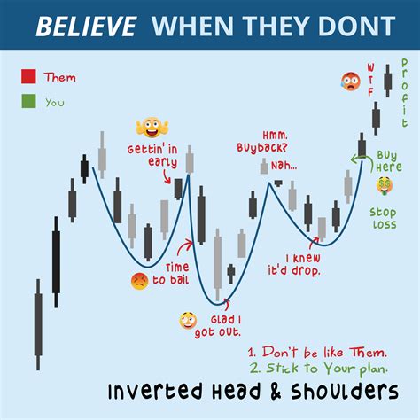 Head And Shoulders Pattern Bullish At Judy Roybal Blog