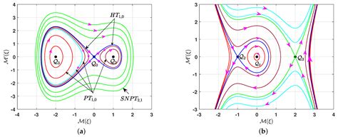 Bifurcation Quasi Periodic Chaotic Pattern And Soliton Solutions To
