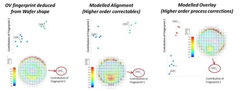 Grouping Example Excursion Wafer Fingerprint In Wafer Shape Induced Download Scientific Diagram