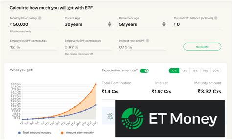 Retirement Planning Epf Vs Ppf Vs Nps Vs Mfs Deepak Rajpal