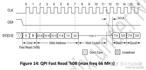 SPI QSPI协议专题 基础协议特征介绍 知乎