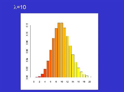 Subject Probability Statistics Topic Poisson Distribution Poisson Distribution