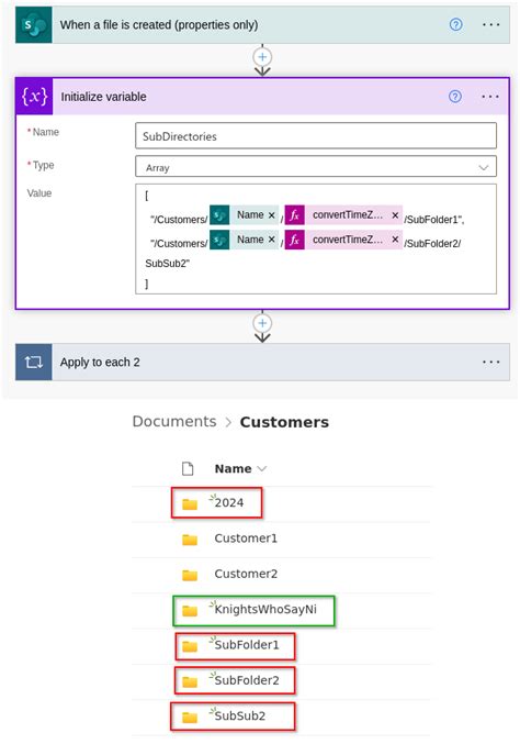 solved automatically create subdirectories power platform community