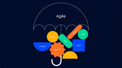 Agile Project Management What It Is And Its Key Principles