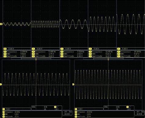 output voltage waveform of a wind turbine at each wind speed download