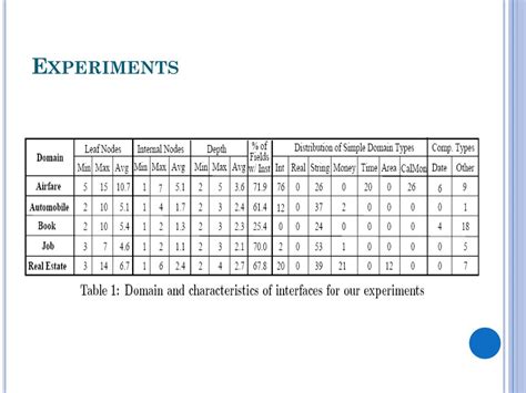 Ppt An Interactive Clustering Based Approach To Integrating Source