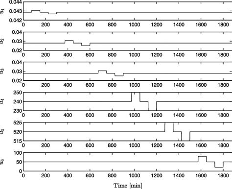 pulse signals used in the pre identification stage download