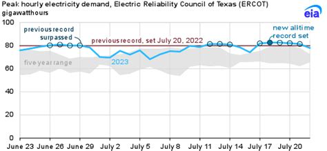 Texas Power Thoughtful Journalism About Energys Future