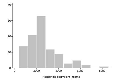 Stata Guide Data And Distributions