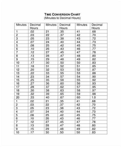 Kronos Time Conversion Chart