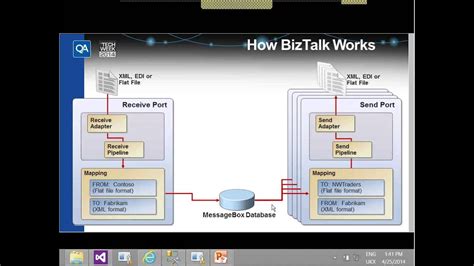Tutorial Biztalk Server Overview Biztalk World 43 Off