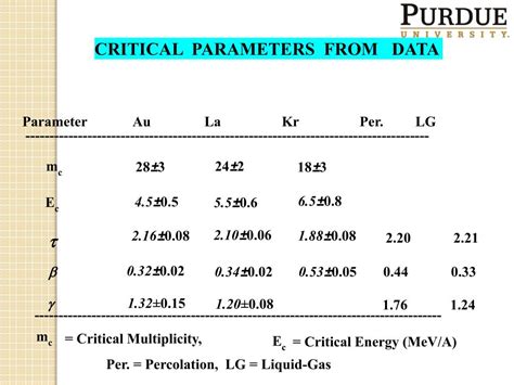 Ppt Percolation And The Phase Transition Powerpoint Presentation Id