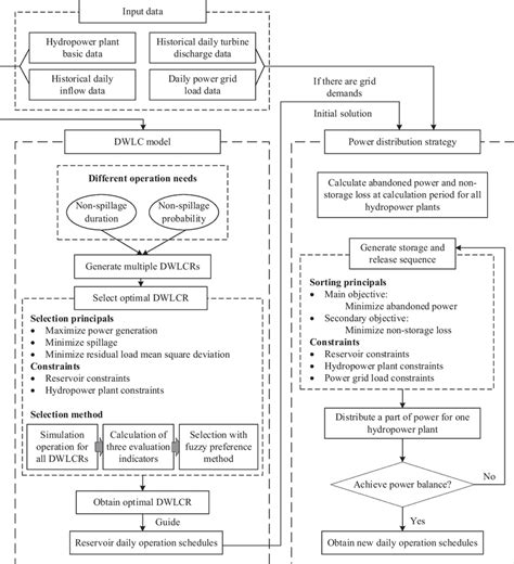 Overall Framework Of The Method Download Scientific Diagram