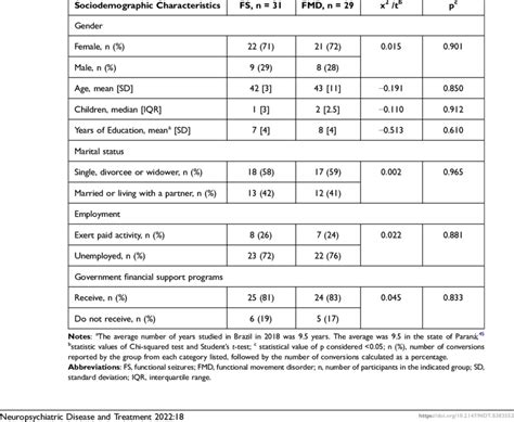 characterization of the functional seizures and functional movement download scientific diagram