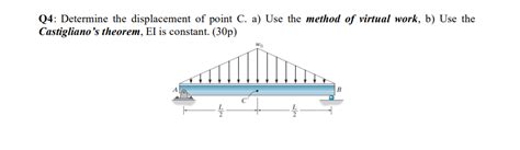 Solved Q Determine The Displacement Of Point C A Use The Chegg