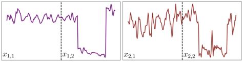 Moca Multi Modal Cross Masked Autoencoder For Digital Health Measurements