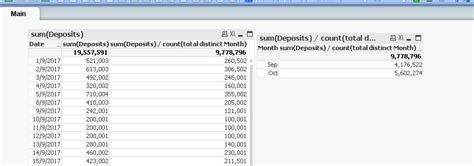 Solved Set Analysis Expression To Calculate The Average Qlik