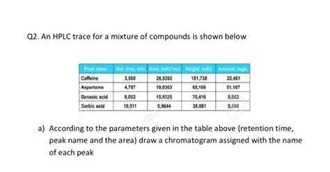 Solved Q2 An Hplc Trace For A Mixture Of Compounds Is Shown