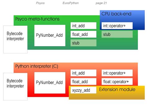 The First 15 Years Of Pypy — A Personal Retrospective Pypy