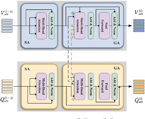 Figure 3 From Multi Level Relational Reasoning And Attention Network For Medical Visual Question