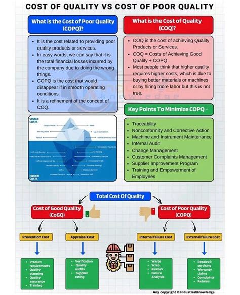 Why Tqm Is Essential For Quality Management Mbang Eric Tubua Posted