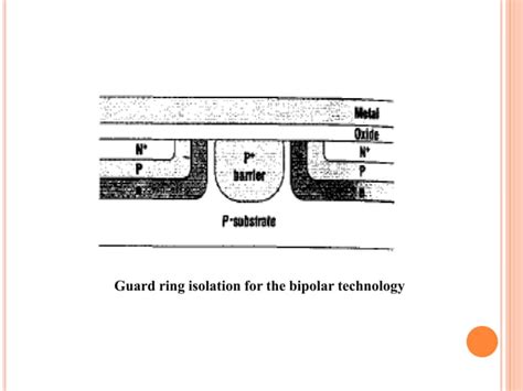 Ic Tech Unit VLSI Process Integration PPTX Chemistry Science