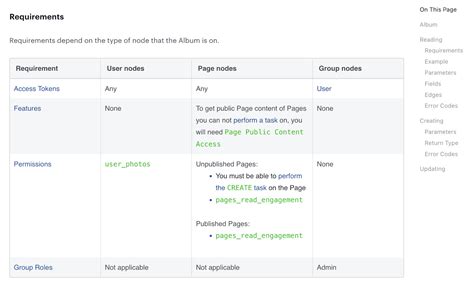 How To Read And Understand Api Documentation Archbee Blog