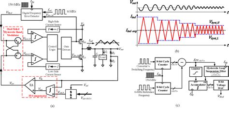 Figure 3 From A 2 A 6 Mhz Hysteretic Buck Converter With An 8 Bit Digital Jitter Insensitive