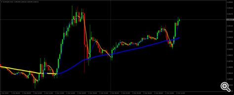 Convert Indicator And Expert Advisor From Mq4 To Mq5 An Order To Develop The Integration