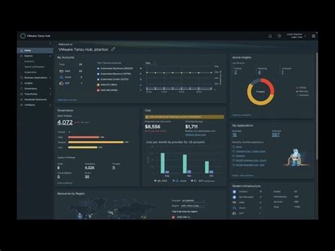 Free Video Accelerate Multi Cloud Management With Vmware Tanzu Hub