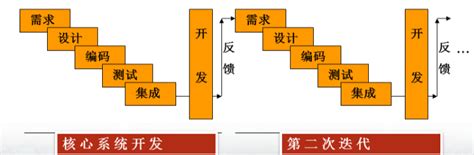 【软件工程】一、基本概念2软件工程第一次会议是什么组织在什么地方解决当时什么问题。 Csdn博客 【软件工程】一、基本概念2软件工程第一次会议是什么组织在什么地方解决当时什么问题。 Csdn博客