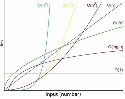 Lectures Algorithms And Data Structures Fall 2022