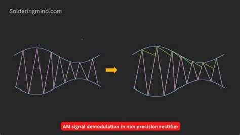 Precision Rectifier Using Op Circuit And Working